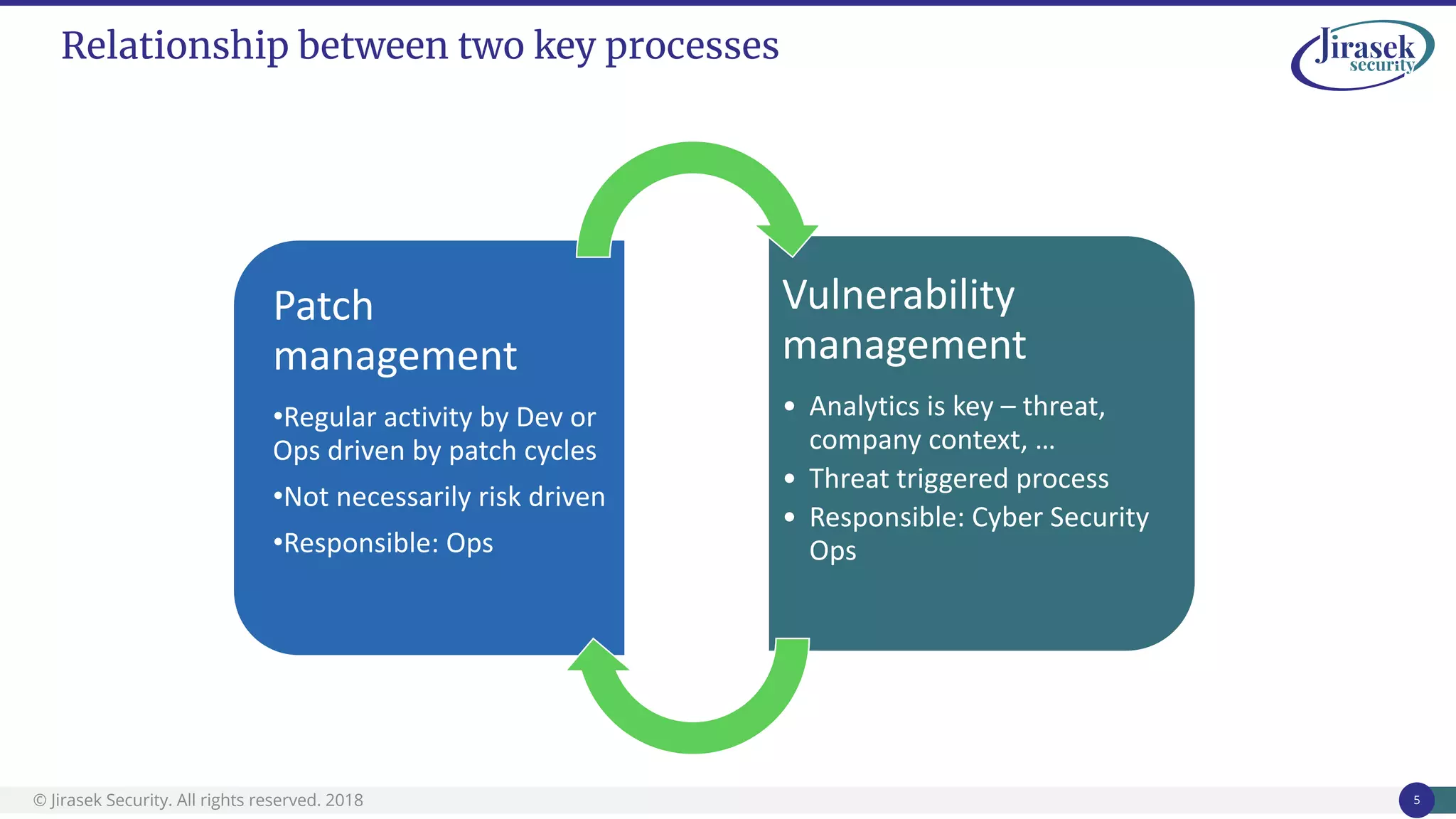 Vulnerability management - beyond scanning | PPT