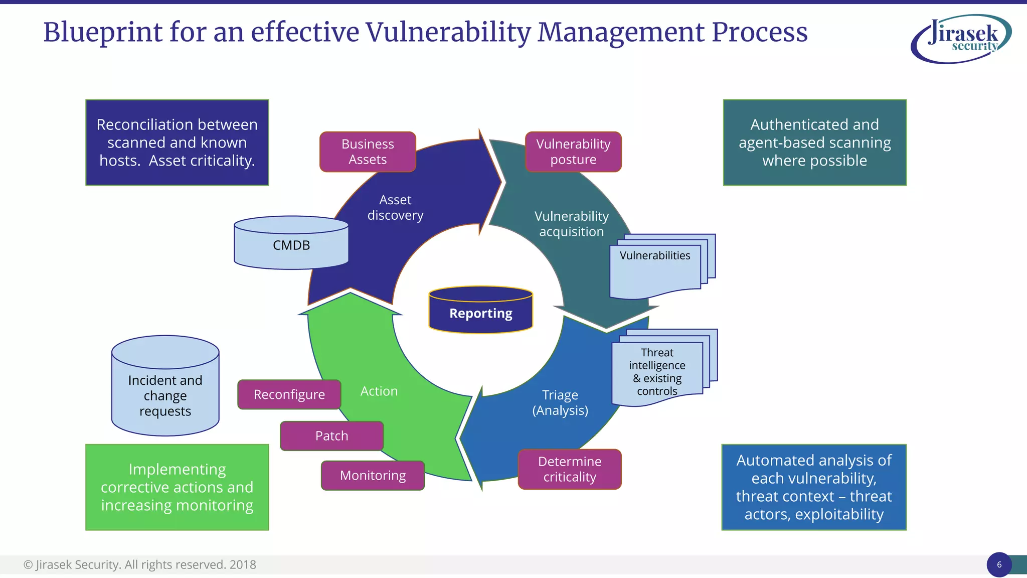 Vulnerability management - beyond scanning | PPT