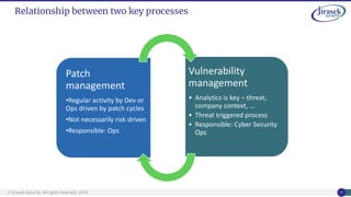 Vulnerability management - beyond scanning | PDF