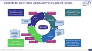 Vulnerability management - beyond scanning | PPT