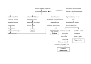 Woc gout | DOCX