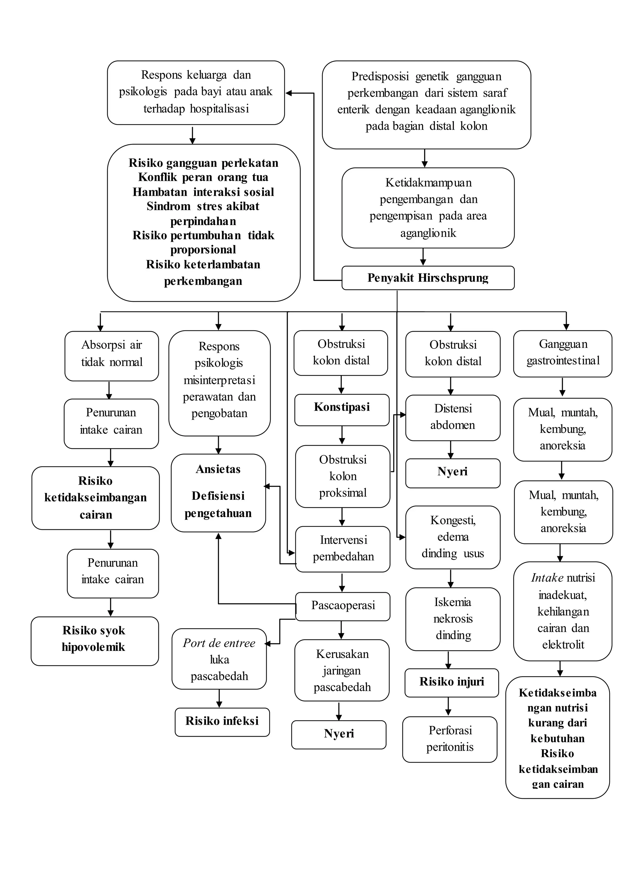 Woc hirschsprung | DOCX