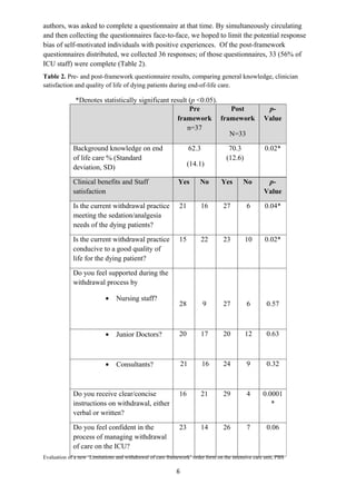End of life care, ICU framework | DOC