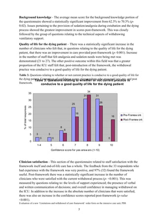 End of life care, ICU framework | DOC