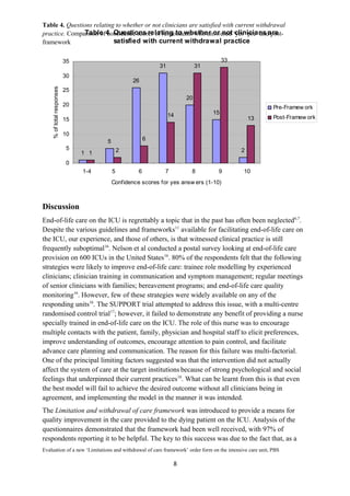 End of life care, ICU framework | DOC