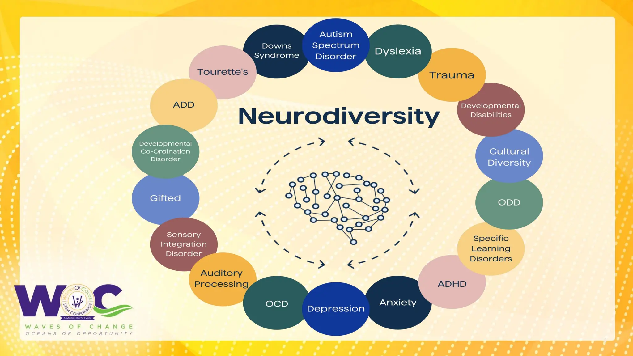 Embracing Neurodiversity in the Workplace: Unlocking a Diverse Talent Pool | PDF