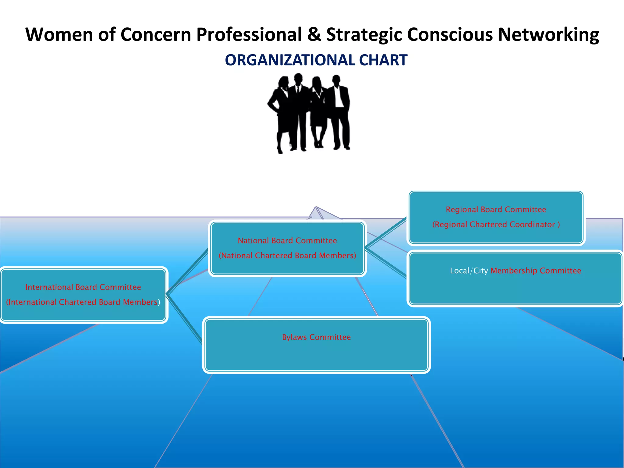 Wocp.Scn Presentation | PPTX