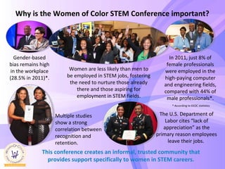 Why Participate in the 2013 Women of Color Conference | PPT