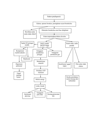 Woc stroke hemoragik | DOC