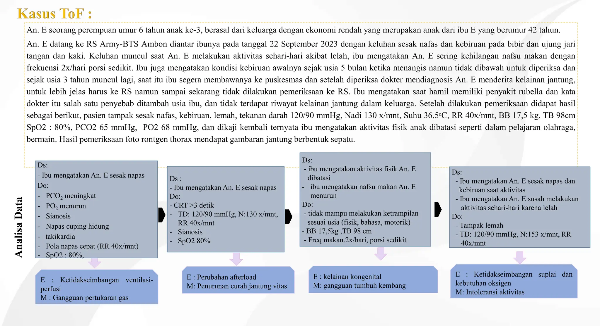 WOC Tetralogi Of Fallot (TOF) dan skenario kasus_UKIM AMBON .pdf