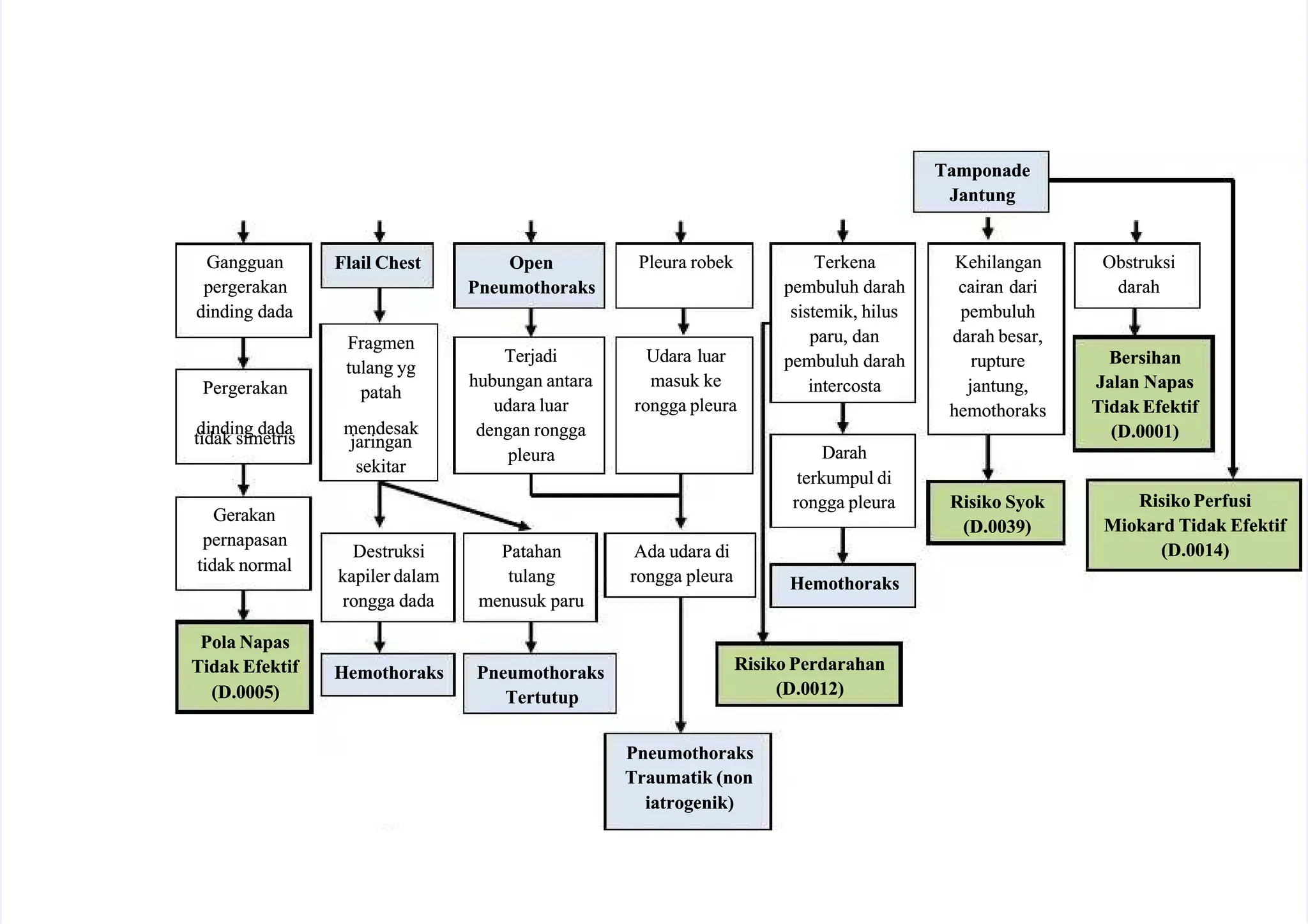 Web Of Caition (WOC) Trauma Dada Kasus Gadar Kritis.pdf