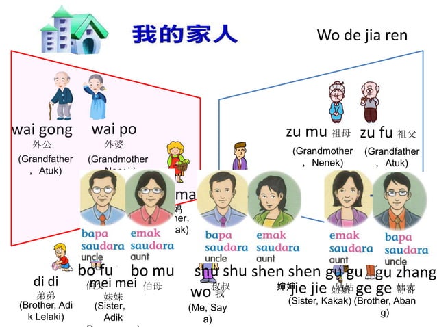 Wo de jia ren (ahli keluarga saya) | PPSX