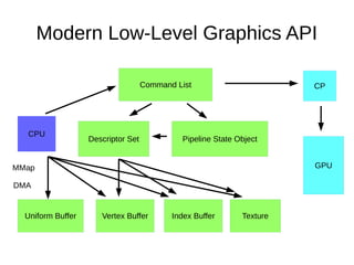 Woden 2: Developing a modern 3D graphics engine in Smalltalk | PDF