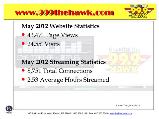 99.9 The Hawk Media Kit | PPT