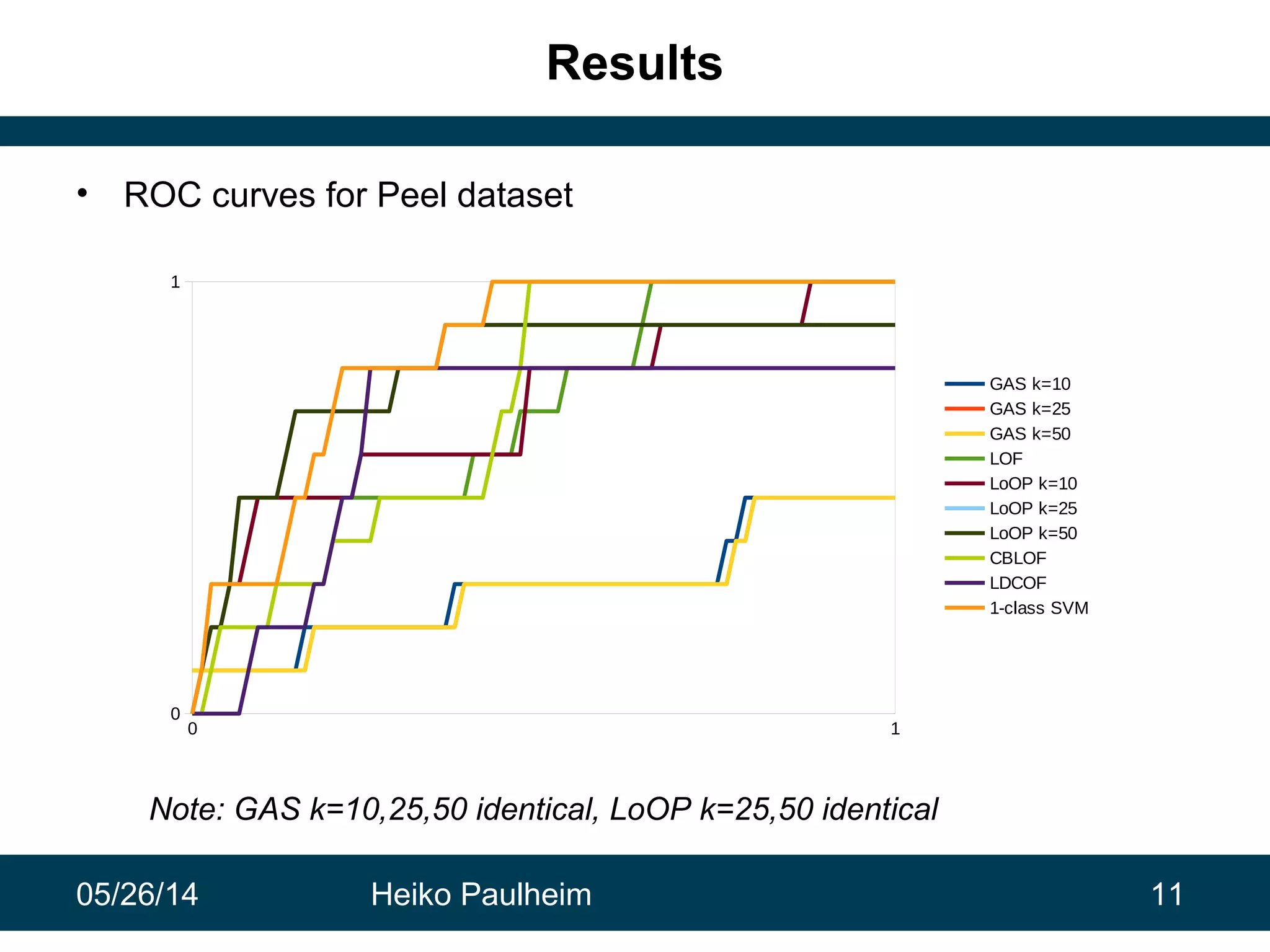 Identifying Wrong Links Between Datasets By Multi Dimensional Outlier Detection Ppt