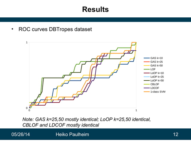 Identifying Wrong Links Between Datasets By Multi Dimensional Outlier Detection Ppt