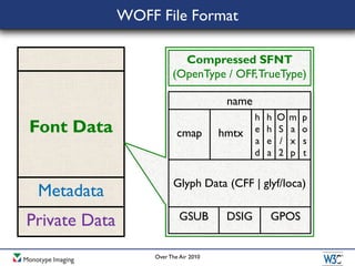 WOFF File Format WOFF Header