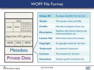 WOFF File Format WOFF Header