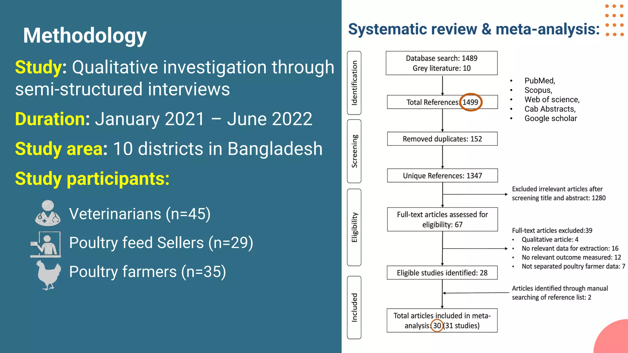 Barriers to comprehensive veterinary care in poultry farms in Bangladesh & their impact on ...