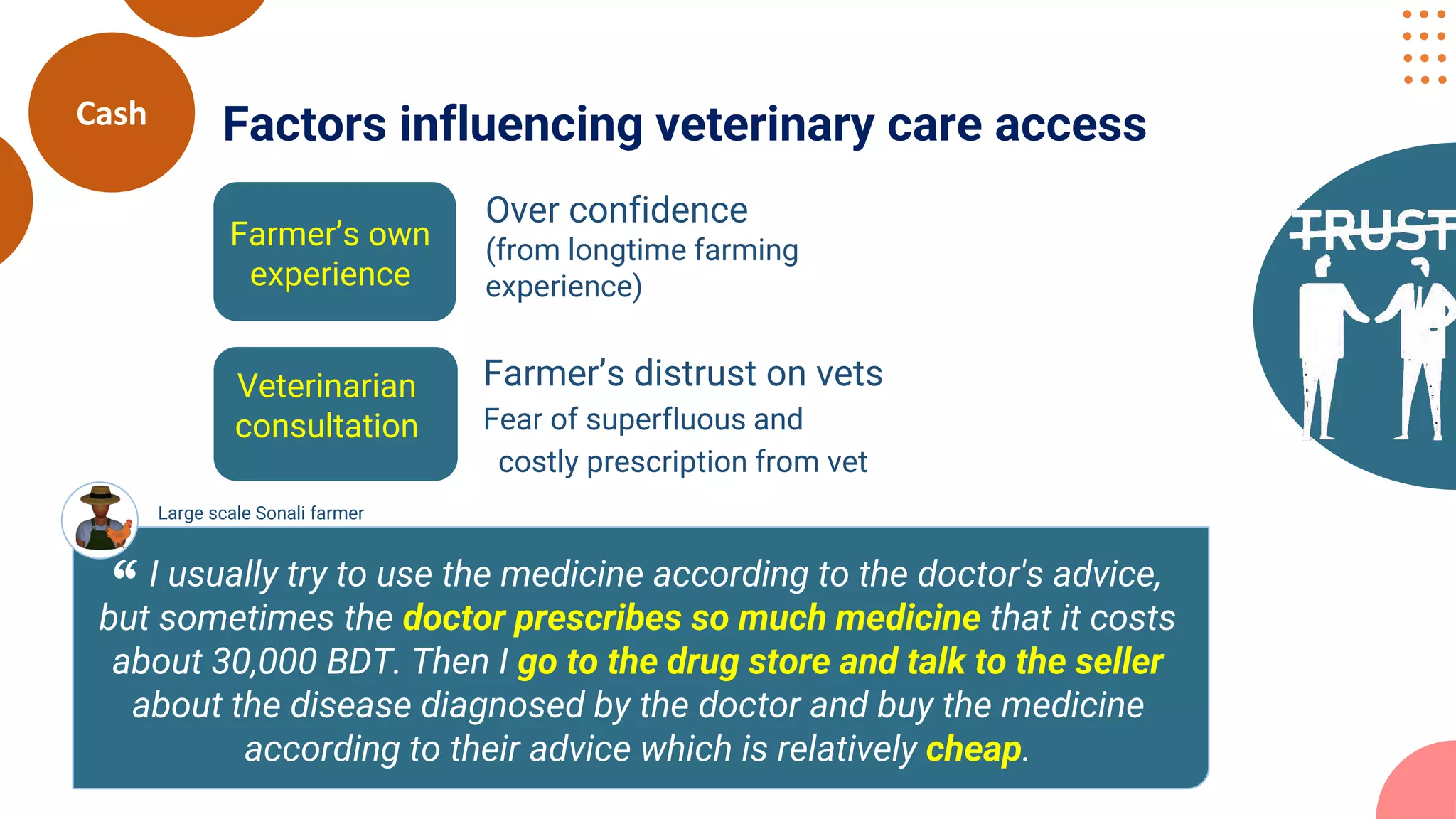 Barriers to comprehensive veterinary care in poultry farms in Bangladesh & their impact on ...