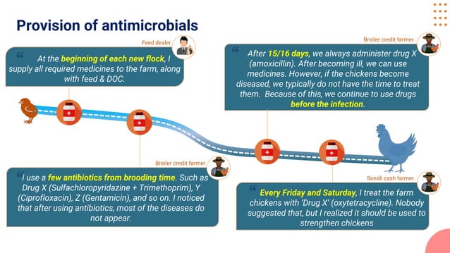Barriers to comprehensive veterinary care in poultry farms in Bangladesh & their impact on ...