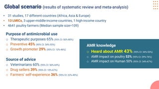 Barriers to comprehensive veterinary care in poultry farms in Bangladesh & their impact on ...
