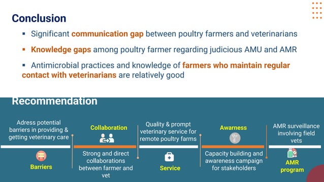 Barriers to comprehensive veterinary care in poultry farms in Bangladesh & their impact on ...