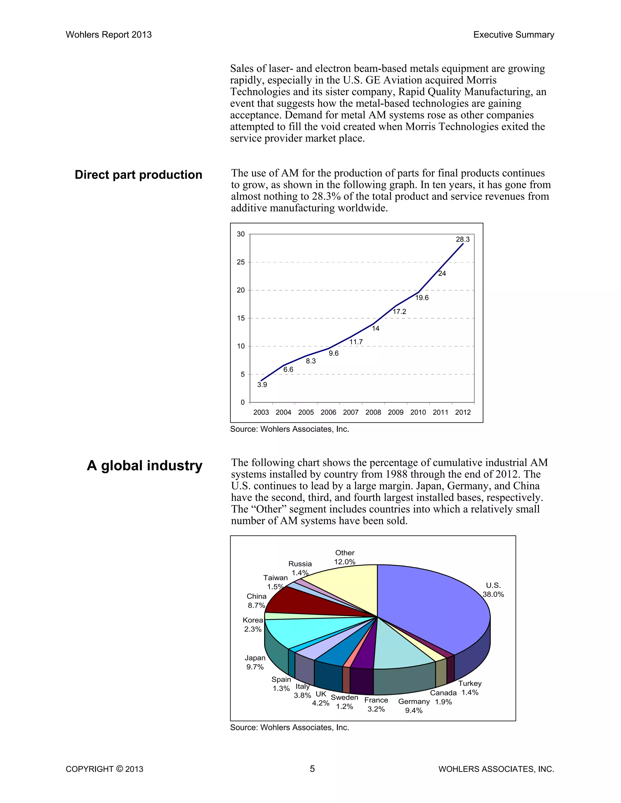 Wohlers report 2013 : Additive Manudacturing and 3D Printing State of ...