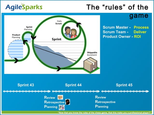 Scrum levels danny_kovatch_agile_sparks | PPT