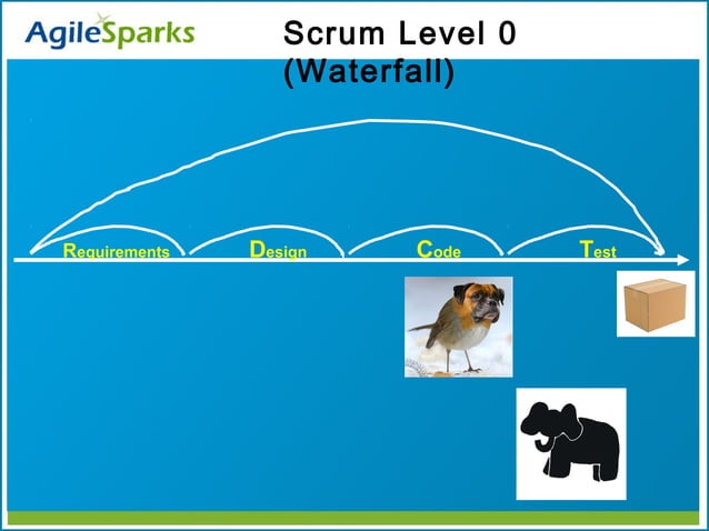 Scrum levels danny_kovatch_agile_sparks | PPT