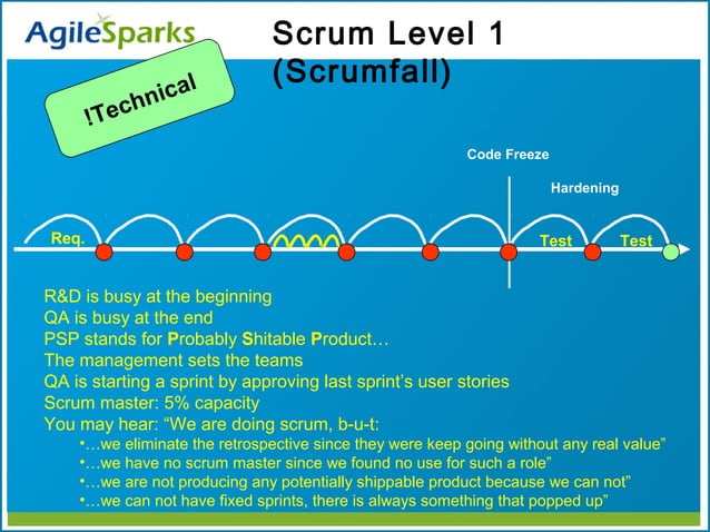 Scrum levels danny_kovatch_agile_sparks | PPT