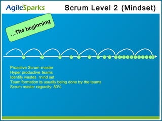 Scrum levels danny_kovatch_agile_sparks | PPT