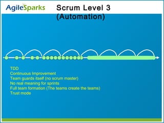 Scrum levels danny_kovatch_agile_sparks | PPT