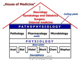 PATHOPHYSIOLOGY Introduction_Professor_Ali_Altimimi | PPTX