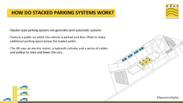 Wohr stacked car parking systems the cost effective, space-effective ...