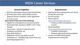 WOIA Virtual Information Session | PPT