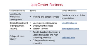 WOIA Virtual Information Session | PPT