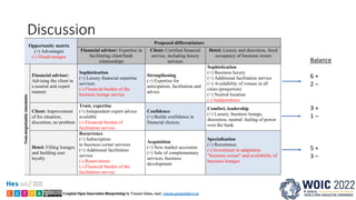 Grezes, V. (2022) Coupled Open Innovation Blueprinting: A Practical ...