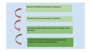 Woisri bamboo sustain | PPT