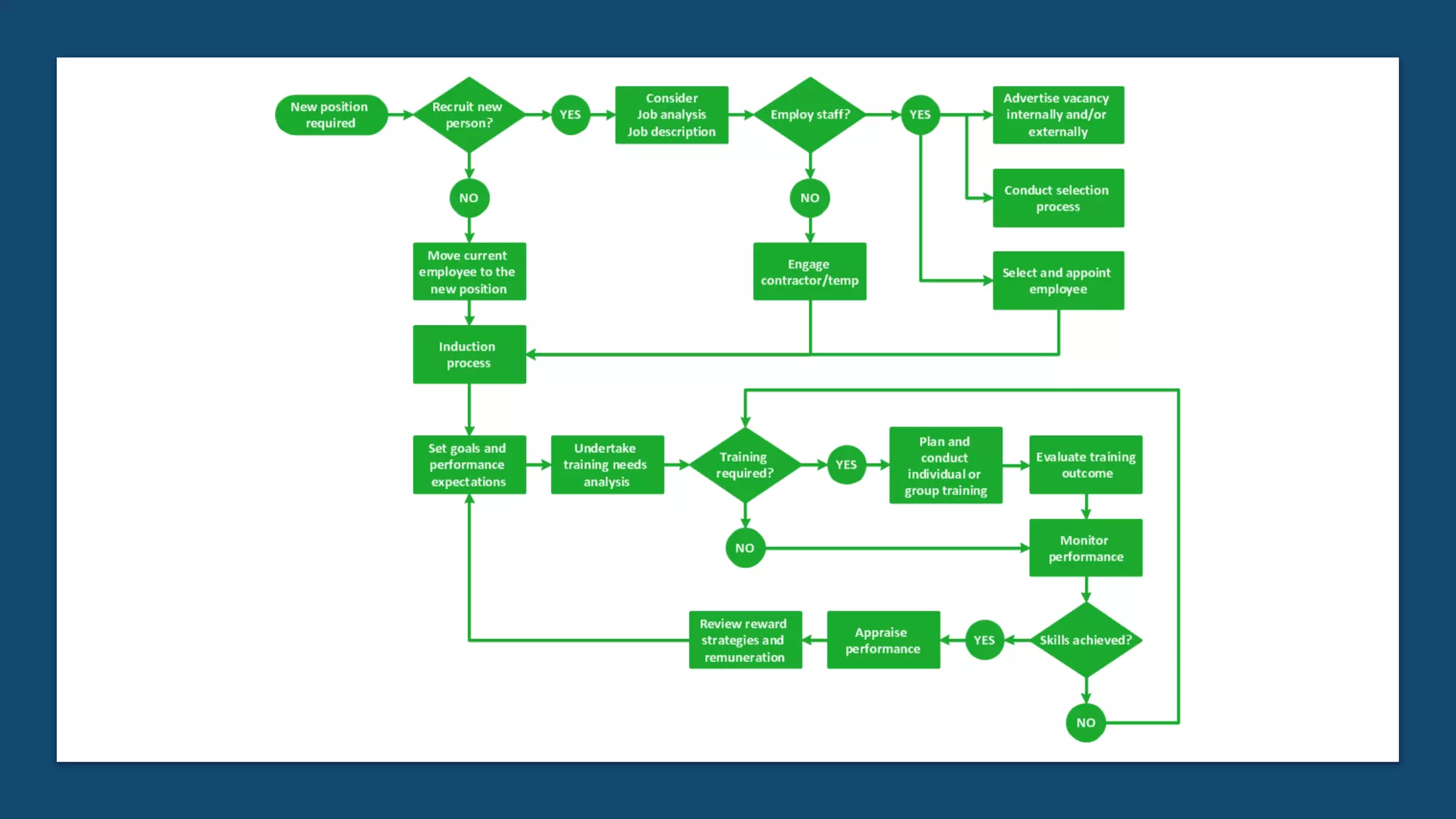 Deviation management new (1) | PPTX