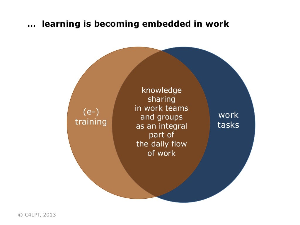 learning-is-becoming-embedded