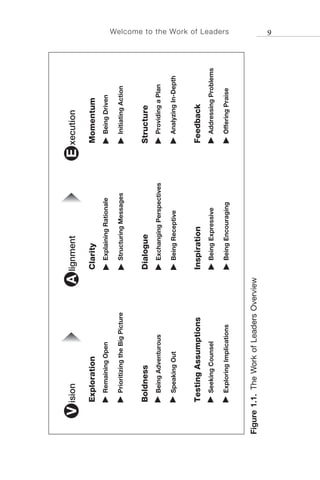 Work of Leaders - Ch. 1 Excerpt | PDF