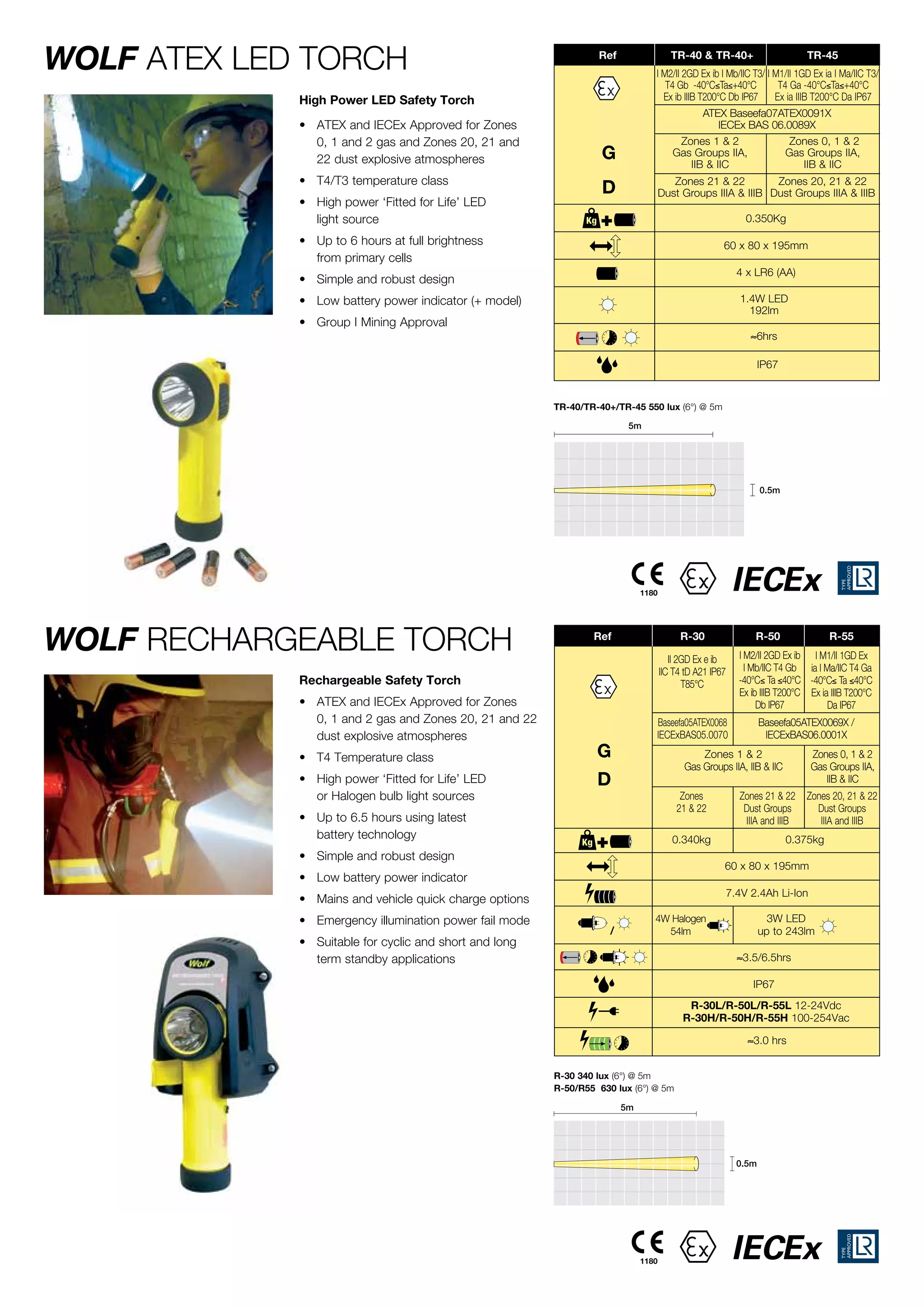 Wolf - Hazardous Area Portable & Temporary Lighting - Brochure | PDF