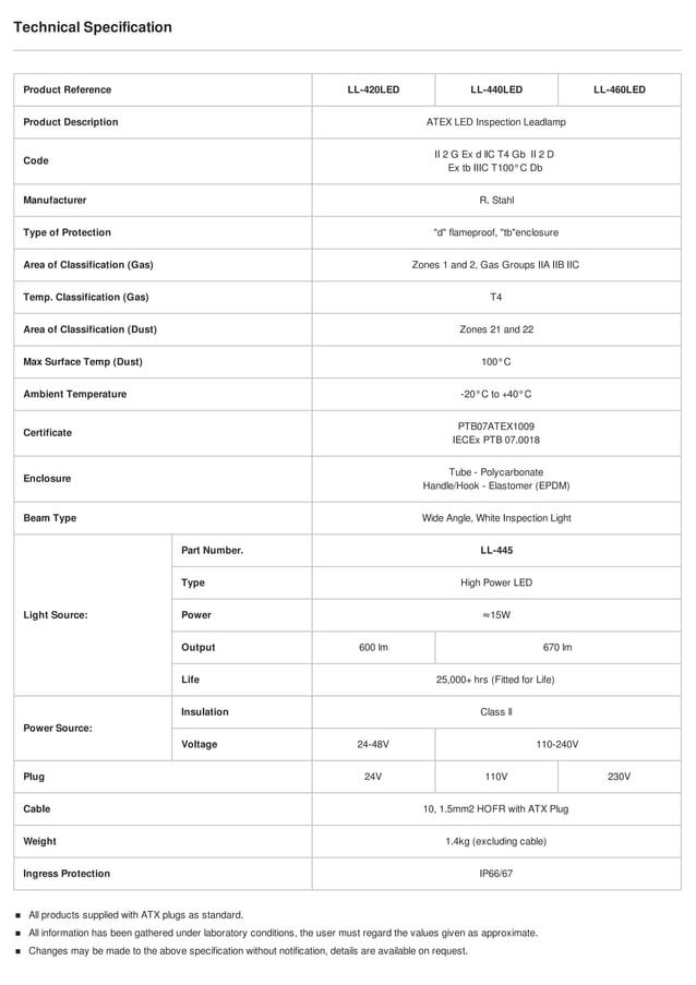 Wolf ATEX LED Inspection Leadlamps - Spec Sheet | PDF | Technology ...