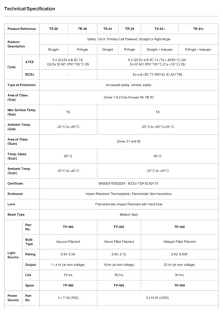 Wolf ATEX Torch - Spec Sheet | PDF