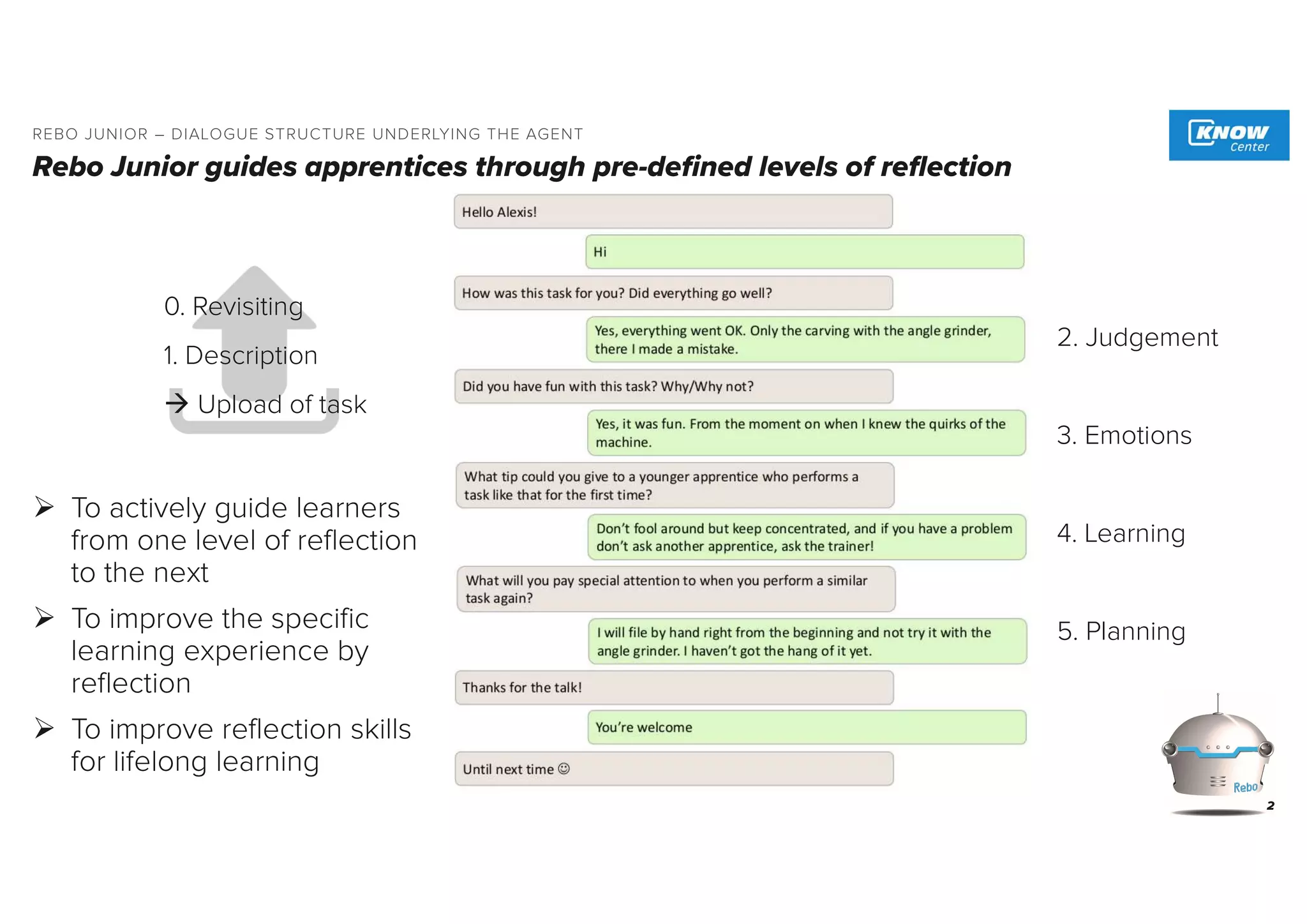 Rebo, the Reflection Guidance Chatbot: Research lab meeting CMU | PDF