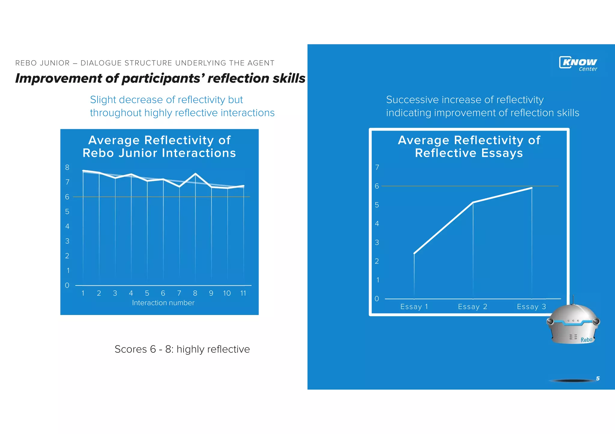 Rebo, the Reflection Guidance Chatbot: Research lab meeting CMU | PPT