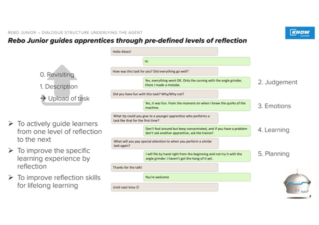 Rebo, the Reflection Guidance Chatbot: Research lab meeting CMU | PPT