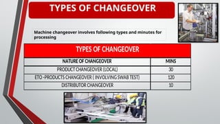 WOLF DOWNTIME ANALYSIS of shanfoods private | PPTX