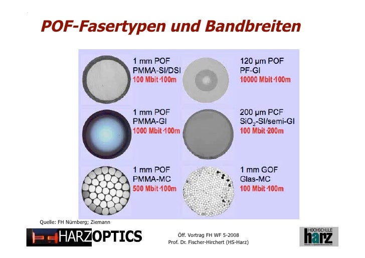 Optische Polymerfasertechnologie